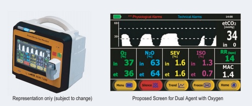 Anaesthesia Gas Monitor – Inspiration Medical